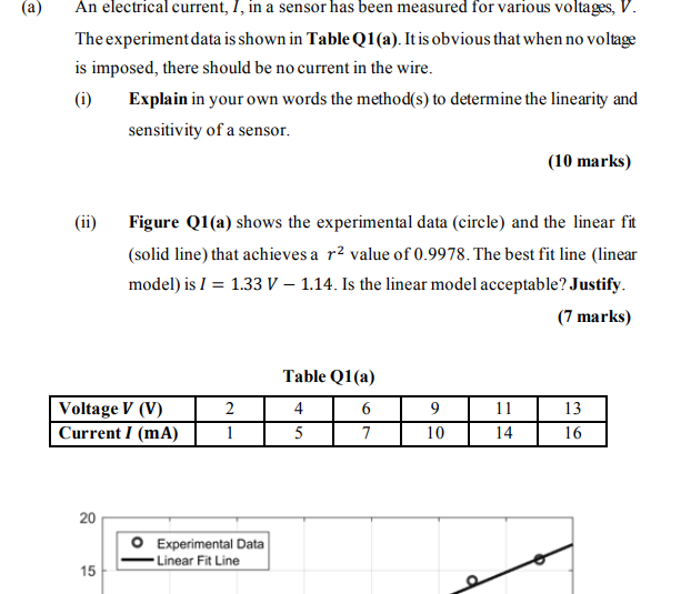 Solved (a) An electrical current, 1, in a sensor has been | Chegg.com