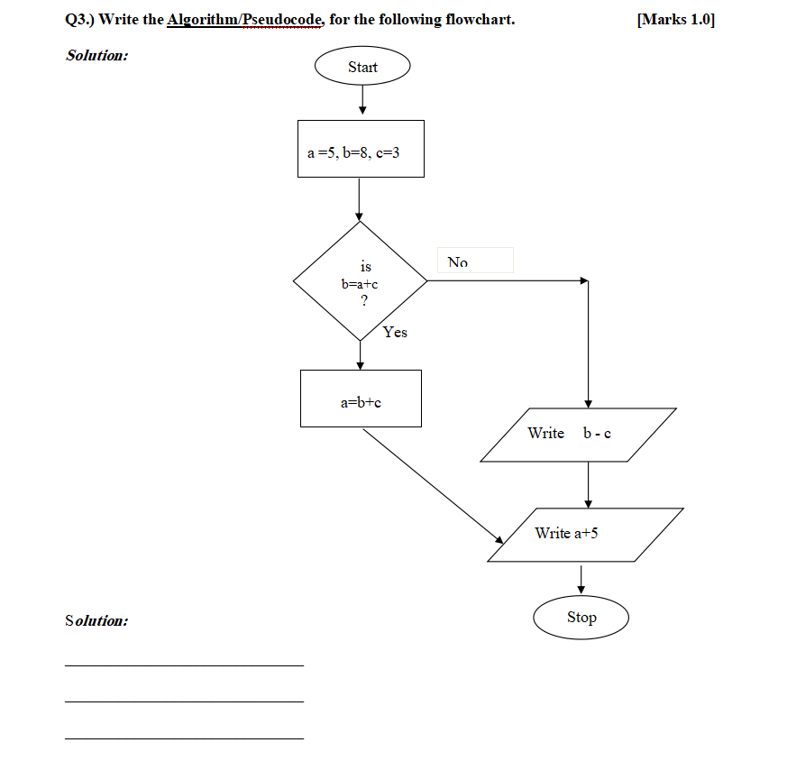 Solved Q3.) Write the Algorithm/Pseudocode, for the | Chegg.com