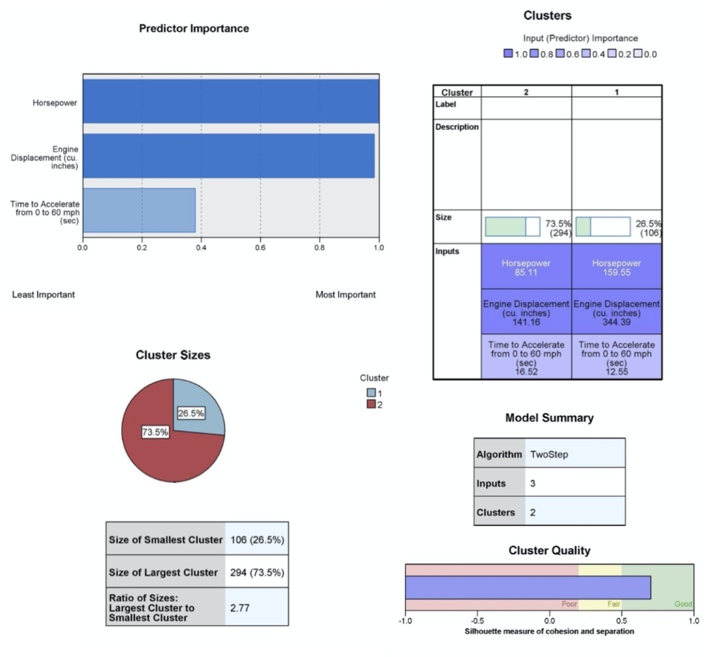 Solved Clusters Input (Predictor) Importance | Chegg.com