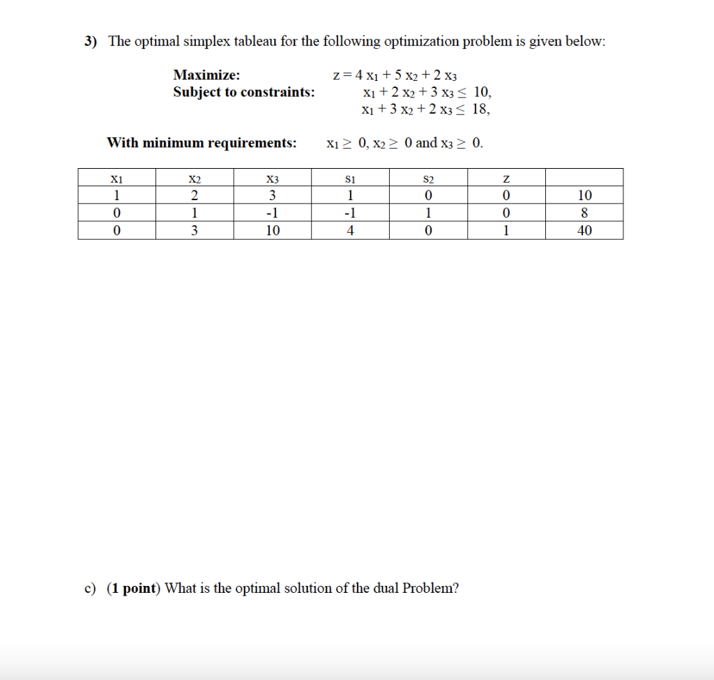 Solved 3) The optimal simplex tableau for the following | Chegg.com