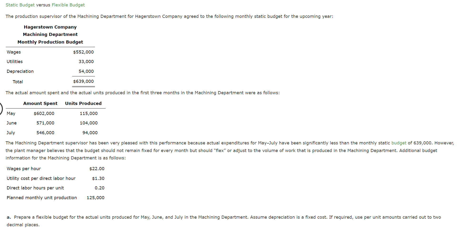Solved Static Budget versus Flexible Budget The production | Chegg.com