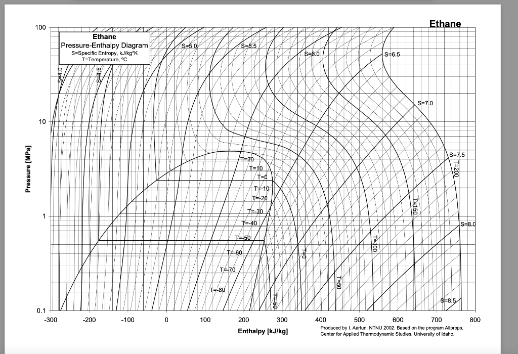 Solved To answer Problem- 245 please use the | Chegg.com
