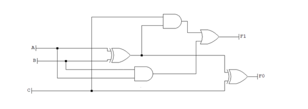 Solved identify the possible locations (excluding outputs) | Chegg.com