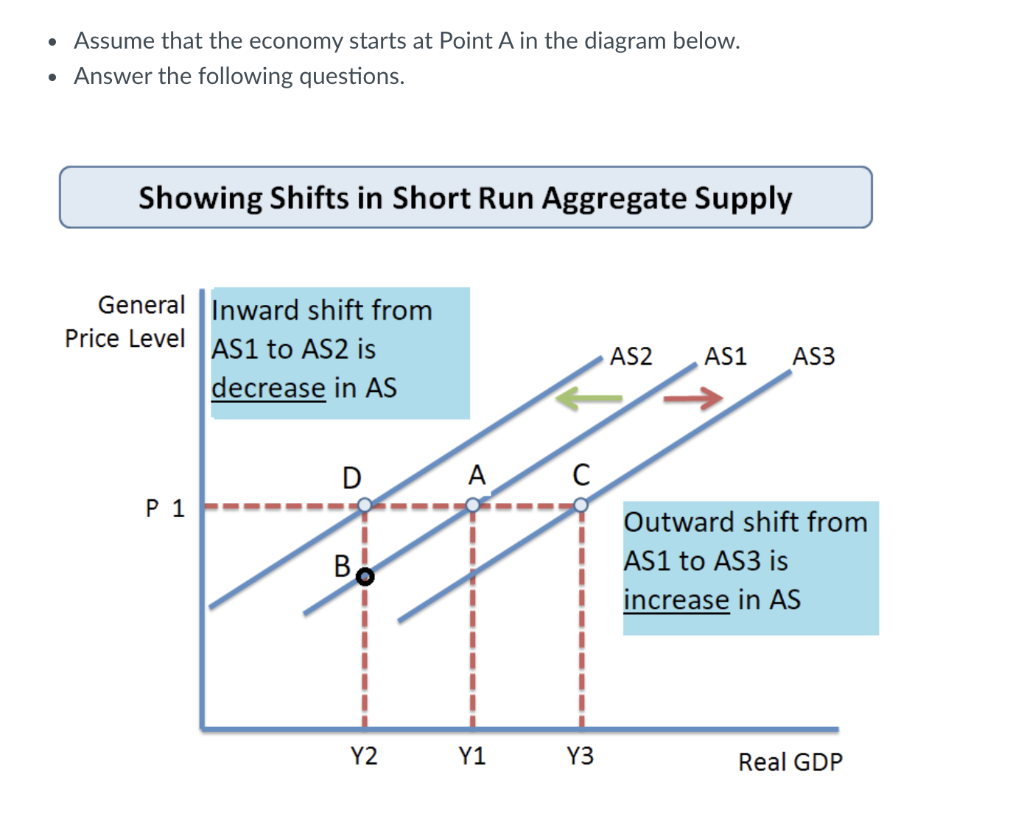 Solved How do real-world events affect the economy? After | Chegg.com