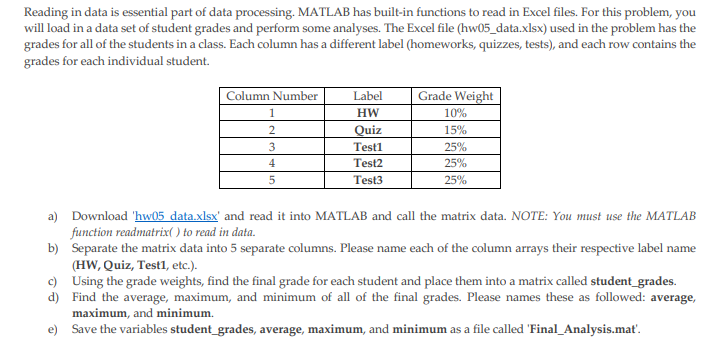 Solved I understand how to set the variables equal to the | Chegg.com