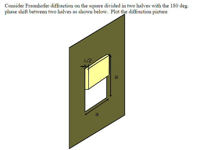 Solved Consider Fraunhofer diffraction on the square divided | Chegg.com