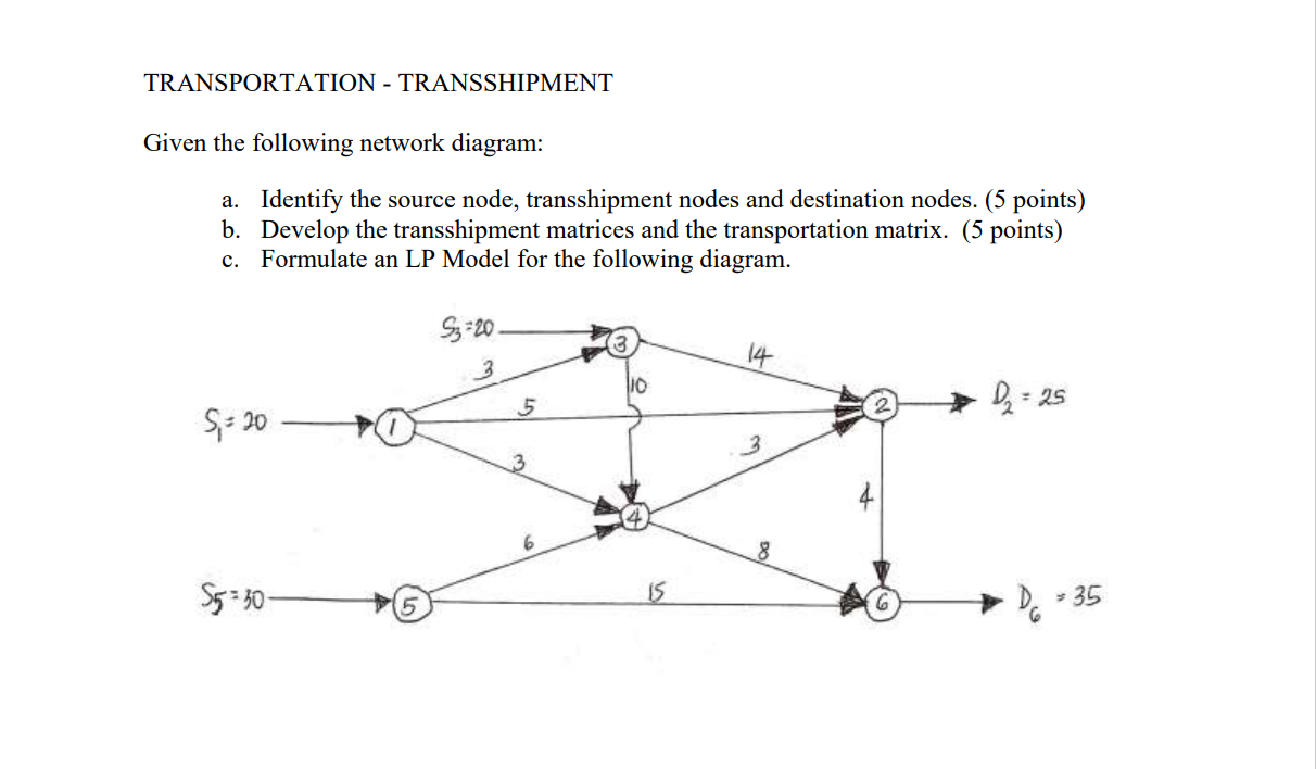 Solved TRANSPORTATION - TRANSSHIPMENT Given the following | Chegg.com