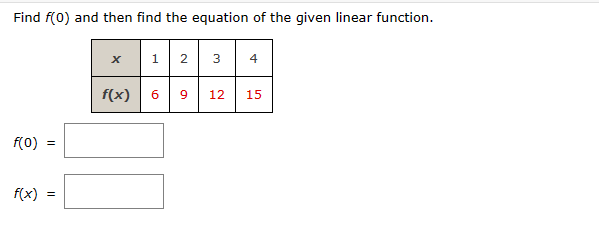 Solved Find f(0) and then find the equation of the given | Chegg.com