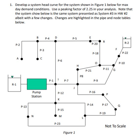 Solved 1. Develop a system head curve for the system shown | Chegg.com