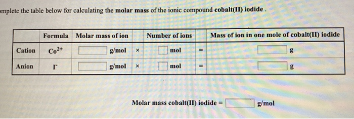 Solved mplete the table below for calculating the molar mass | Chegg.com