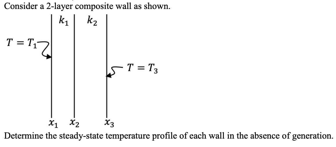 Solved Consider a 2-layer composite wall as shown. k, k2 T = | Chegg.com
