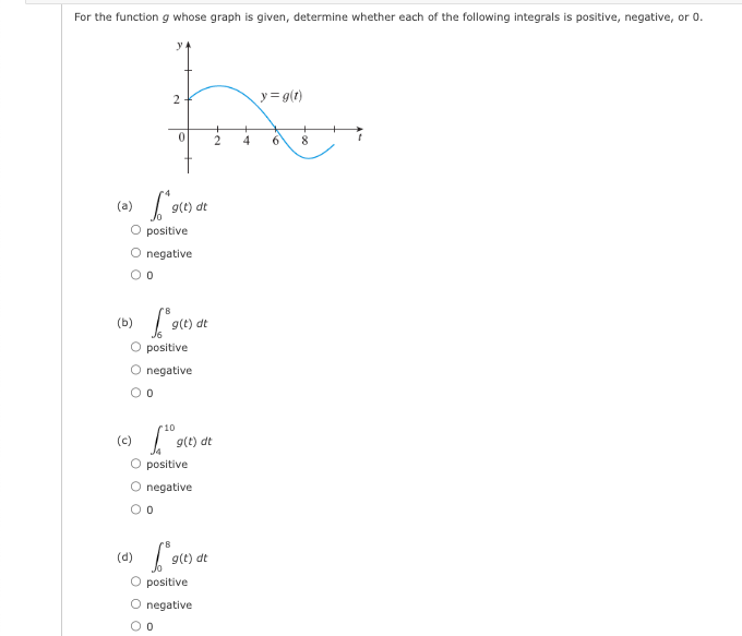 Solved For The Function G Whose Graph Is Given Determine 