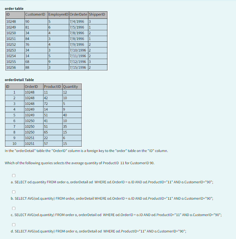 Solved order table orderDetail Table In the "orderDetail" | Chegg.com