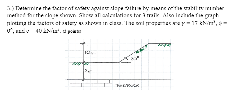 Solved 3.) Determine the factor of safety against slope | Chegg.com
