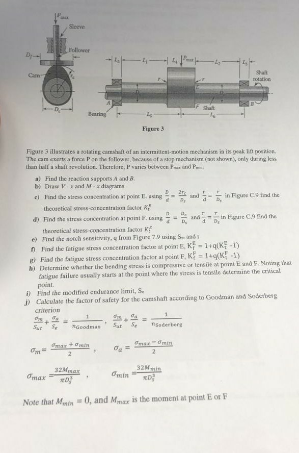 Sleeve Follower D-+I Shaft Cam F Shaft Bearing Figure | Chegg.com