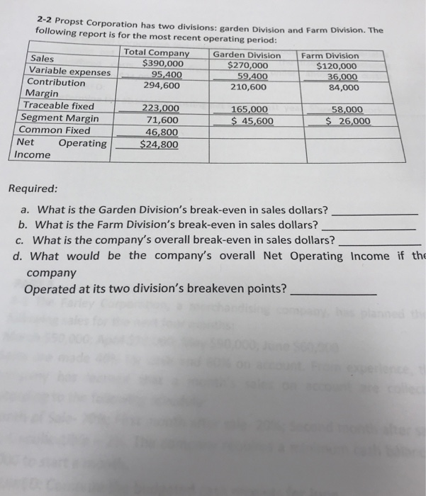 Solved 2-2 Propst Corporation has two divisions: garden | Chegg.com