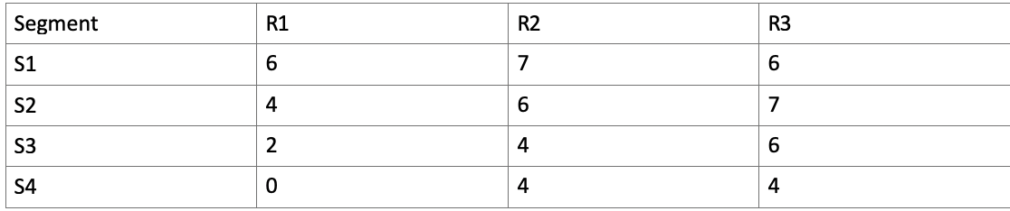Multics on Rings and Brackets Let P1 be a process in | Chegg.com