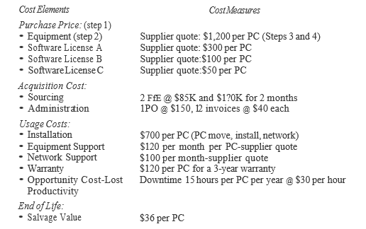 1) Determine the TCO of this contract for three | Chegg.com