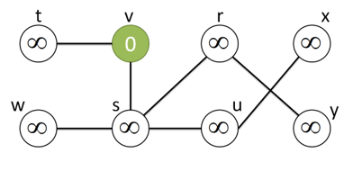 Solved 1. Use the breath-first search (BFS) algorithm to | Chegg.com