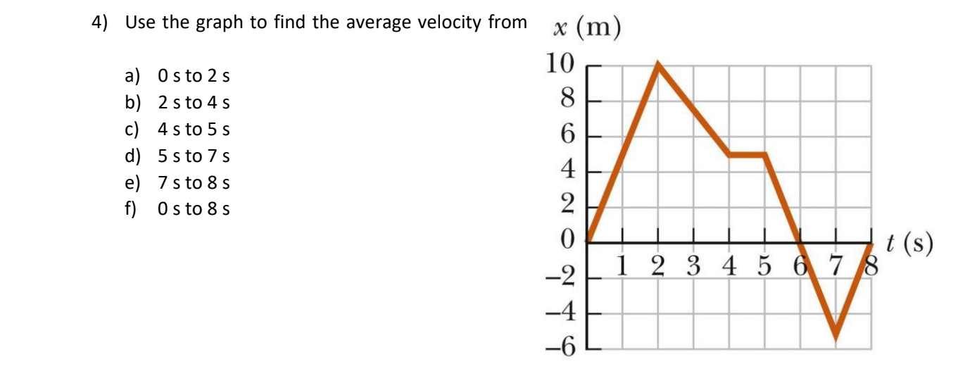 Solved 4) Use the graph to find the average velocity from a) | Chegg.com