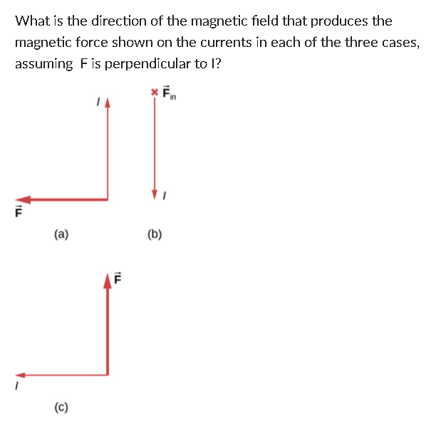 Solved What is the direction of the magnetic field that | Chegg.com