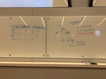 Solved I need an excel graph of this table: (titration | Chegg.com
