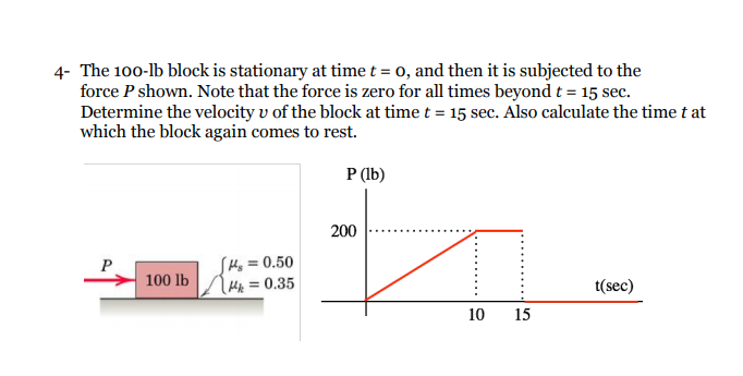 Solved 4- The 100-lb block is stationary at time t = 0, and | Chegg.com
