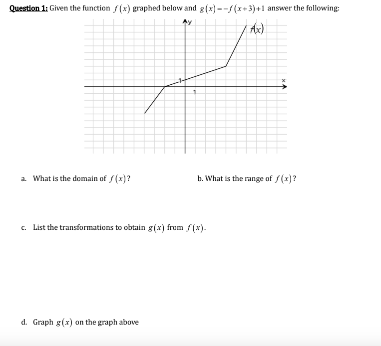 Solved Question 1: Given the function f(x) graphed below and | Chegg.com