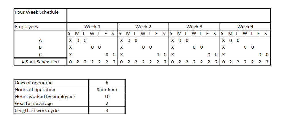 Solved Prepare a cyclical work schedule for a small group | Chegg.com