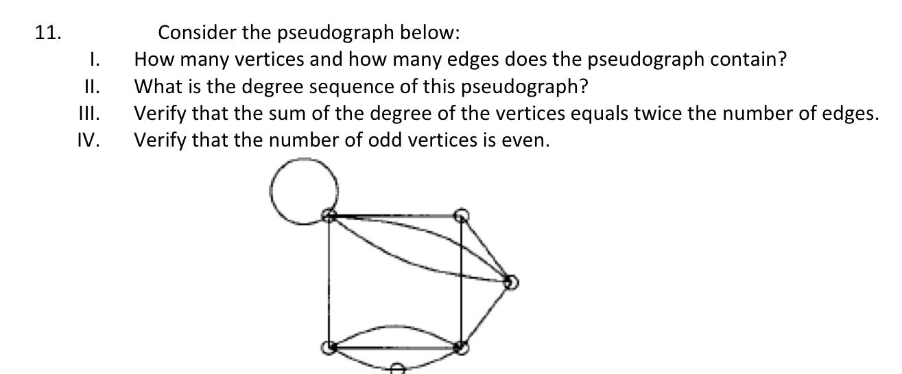 Solved 11. 1. II. III. IV. Consider the pseudograph below: | Chegg.com