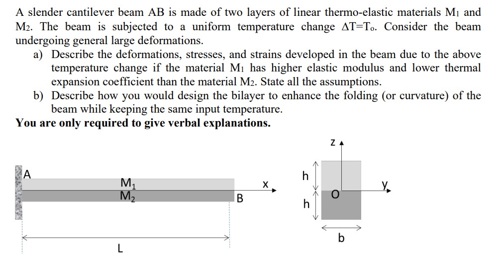 Solved A slender cantilever beam AB is made of two layers of | Chegg.com