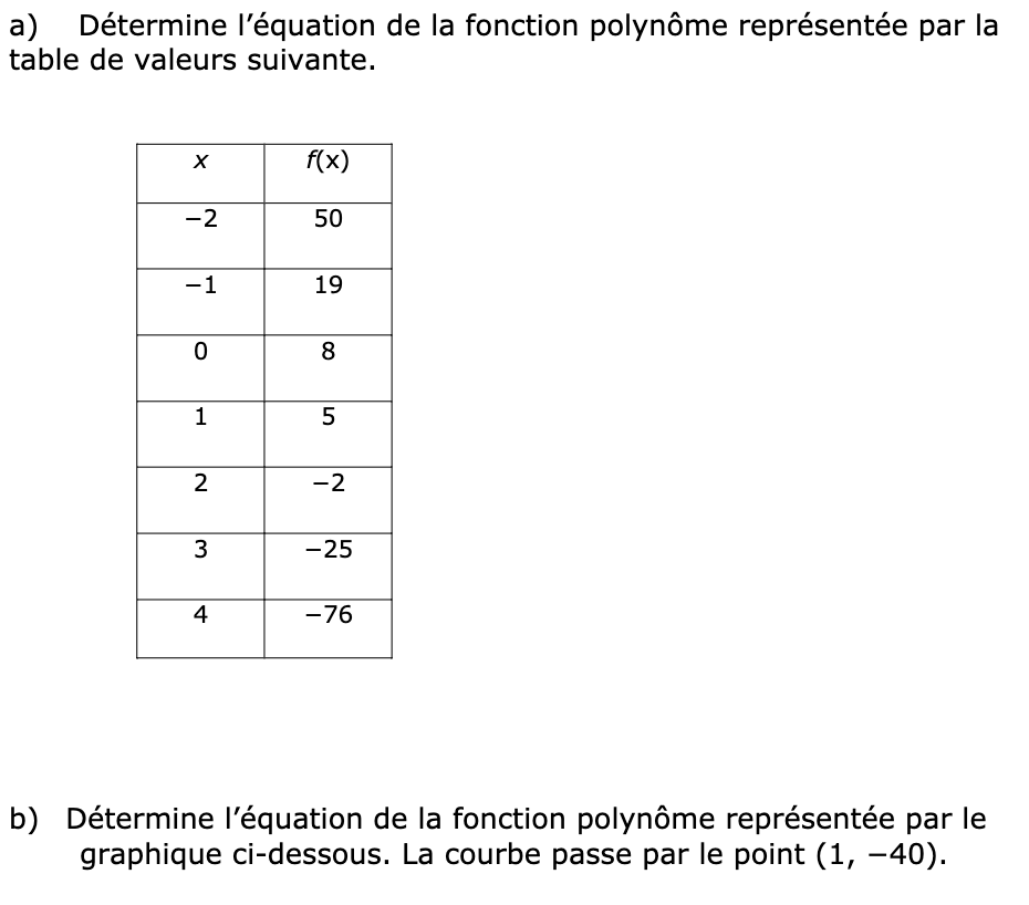 Solved a) ﻿Determine the equation of the polynomial function | Chegg.com