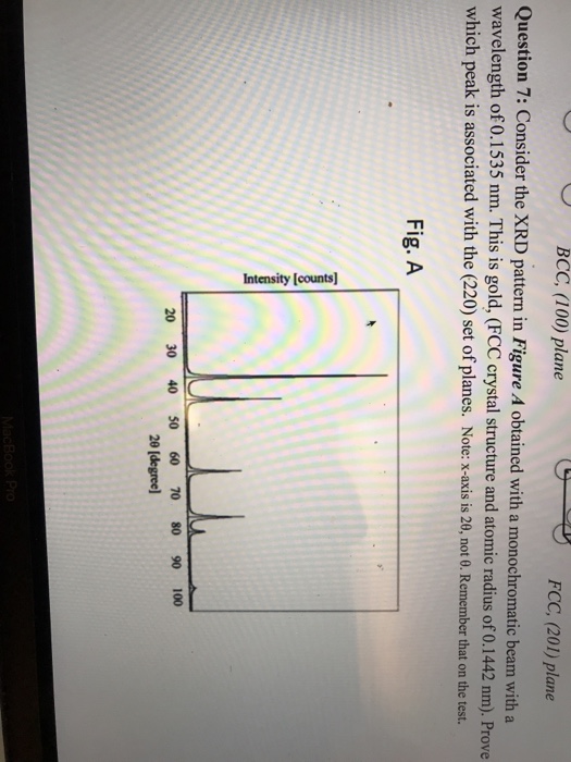 Solved h FCC, (201) plane OO BCC, (100) plane D pattern in | Chegg.com