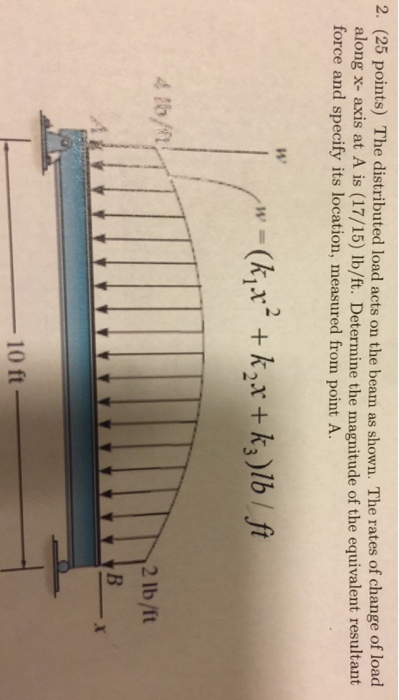 Solved 2. (25 points) The distributed load acts on the beam | Chegg.com