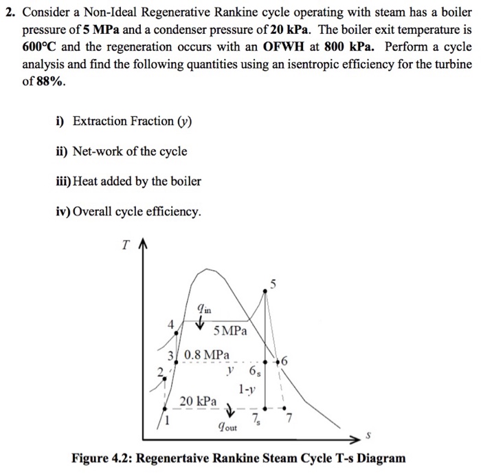 Solved 2. Consider a Non-Ideal Regenerative Rankine cycle | Chegg.com Solved 2. Consider a Non-Ideal Regenerative Rankine cycle | Chegg.com