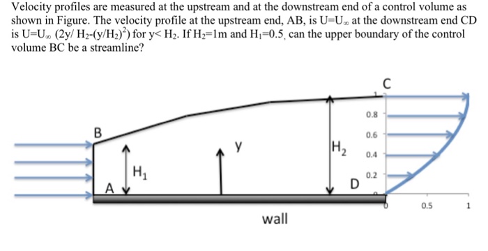 Solved Velocity profiles are measured at the upstream and at | Chegg.com