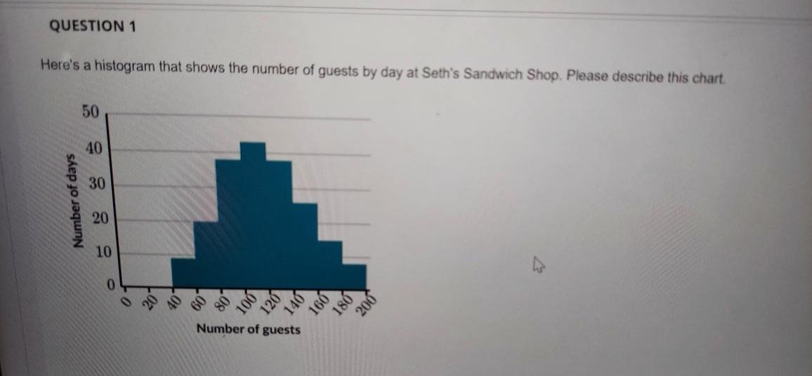 Solved Here's a histogram that shows the number of guest by | Chegg.com