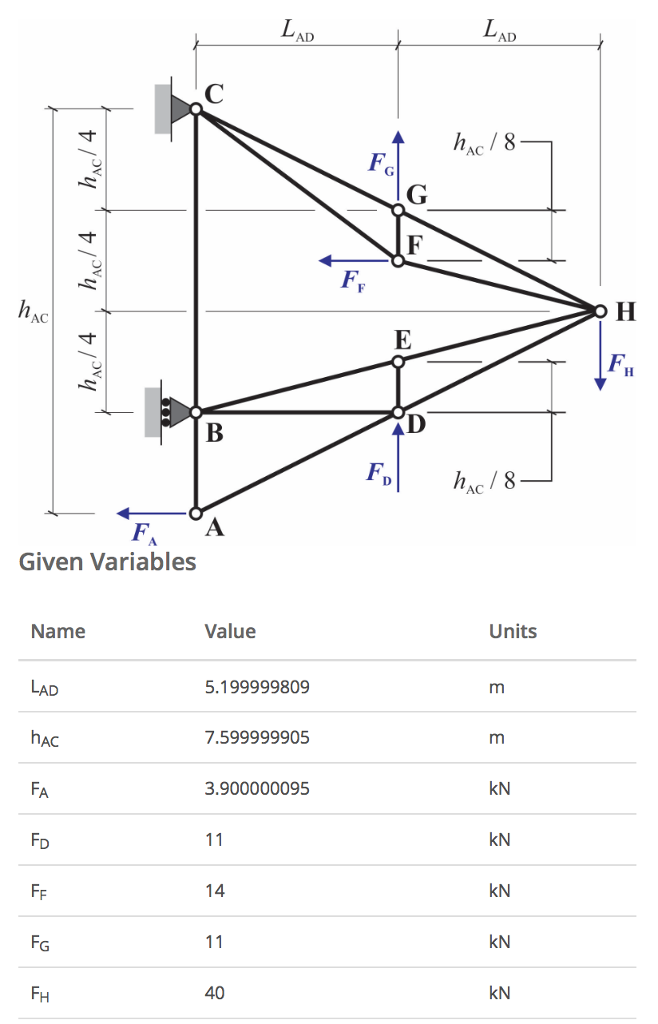 Solved 1. Determine the support reaction at points B and C | Chegg.com