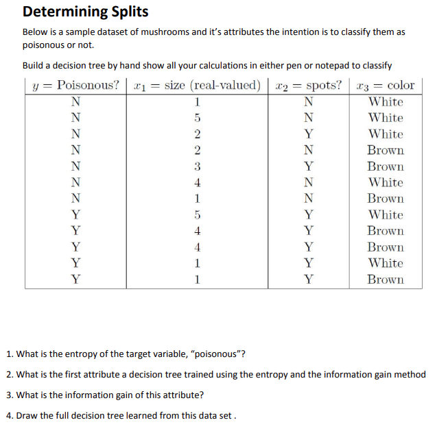 Solved Determining Splits Below is a sample dataset of | Chegg.com