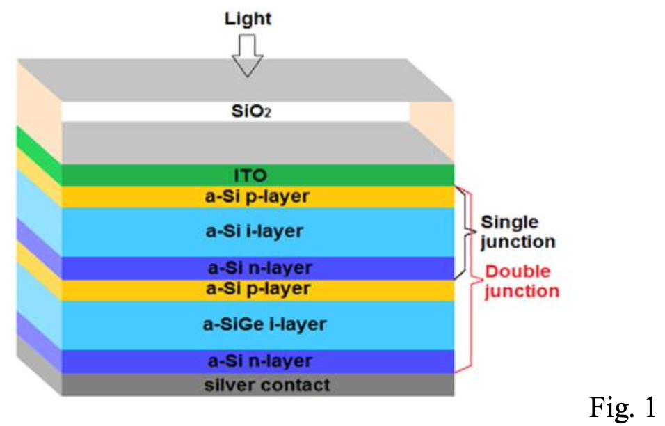 Solved Considering a multi-junction solar cell with the | Chegg.com