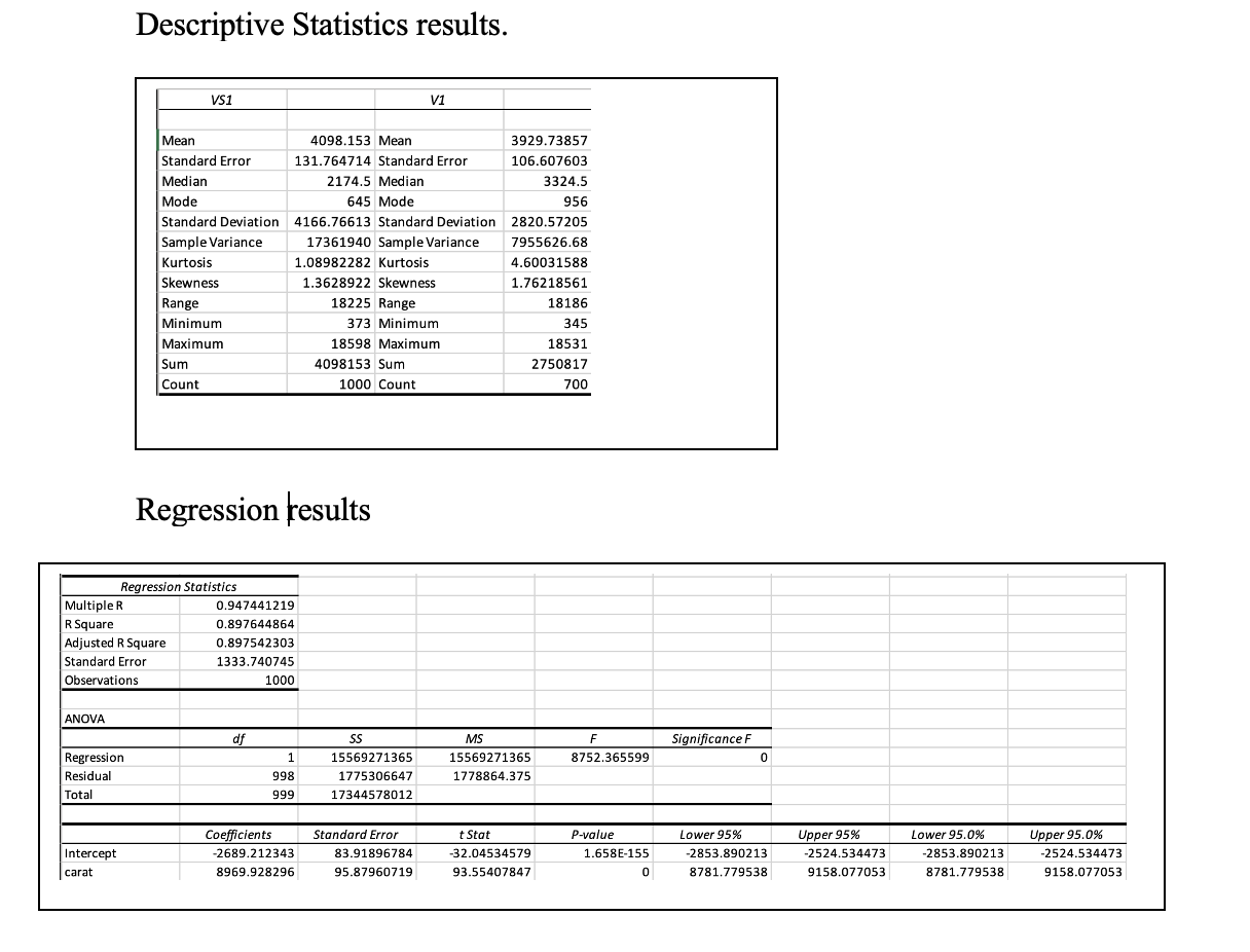 Solved Descriptive Statistics results. Regression resultsart | Chegg.com