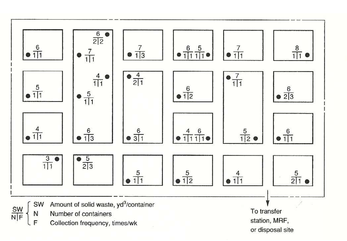 Solved Lay out collection routes for both a hauled container | Chegg.com