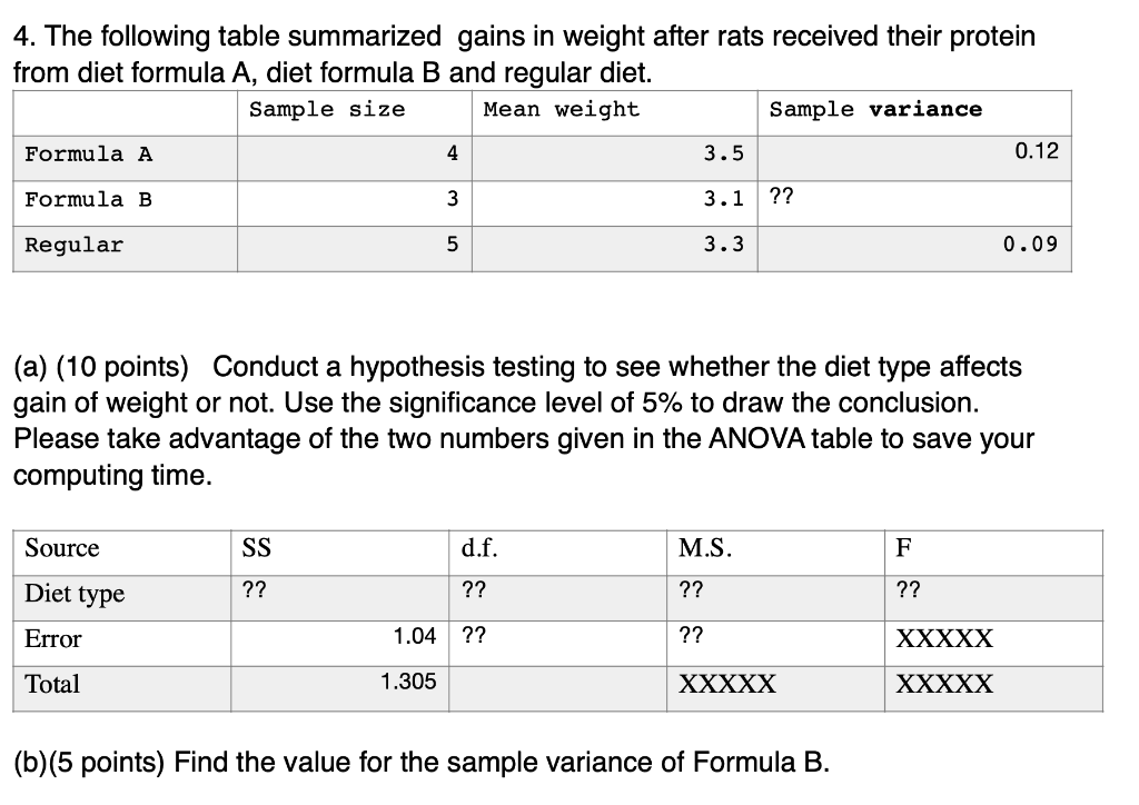Solved 4. The following table summarized gains in weight | Chegg.com