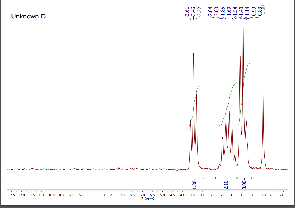 Solved Match the following compound with their H NMR | Chegg.com
