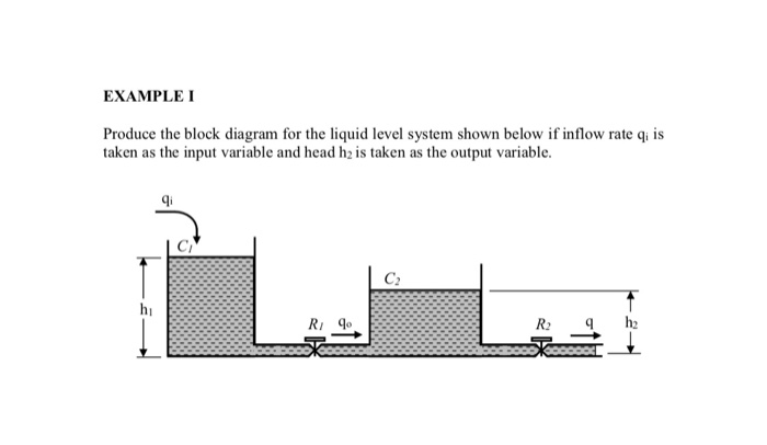Solved EXAMPLE Produce the block diagram for the liquid | Chegg.com