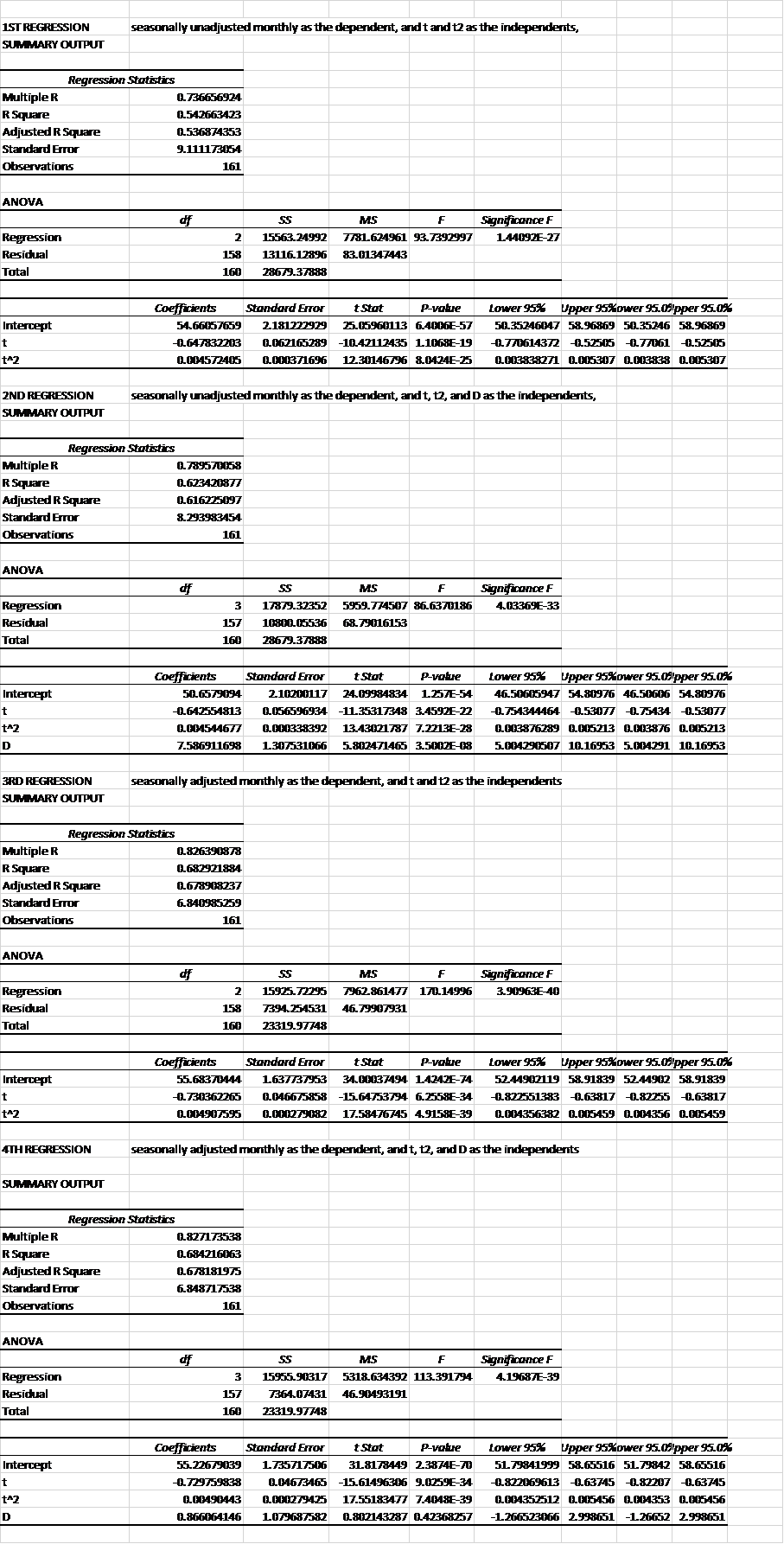 Interpret The Regression Output Please Make Forecast 