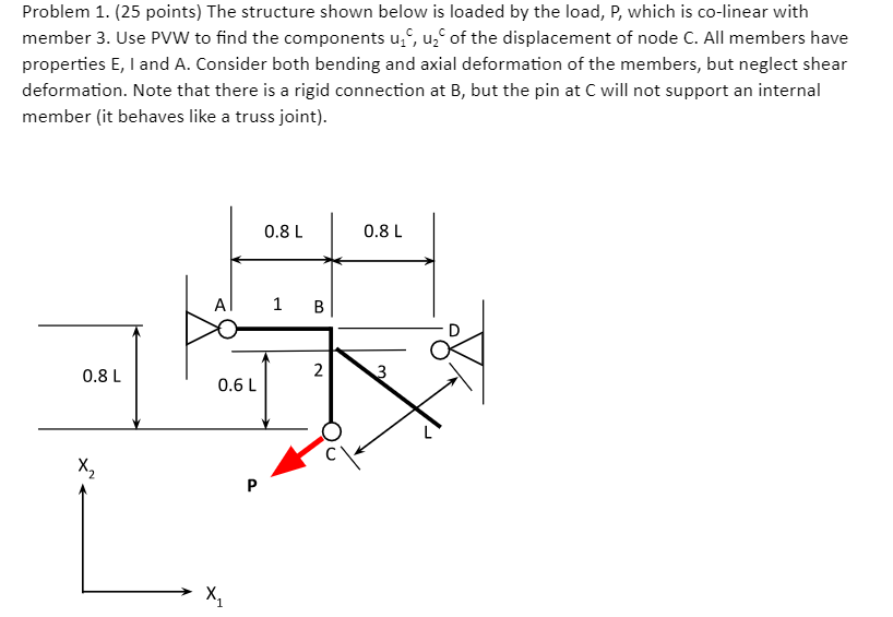 Solved Problem 1. (25 points) The structure shown below is | Chegg.com