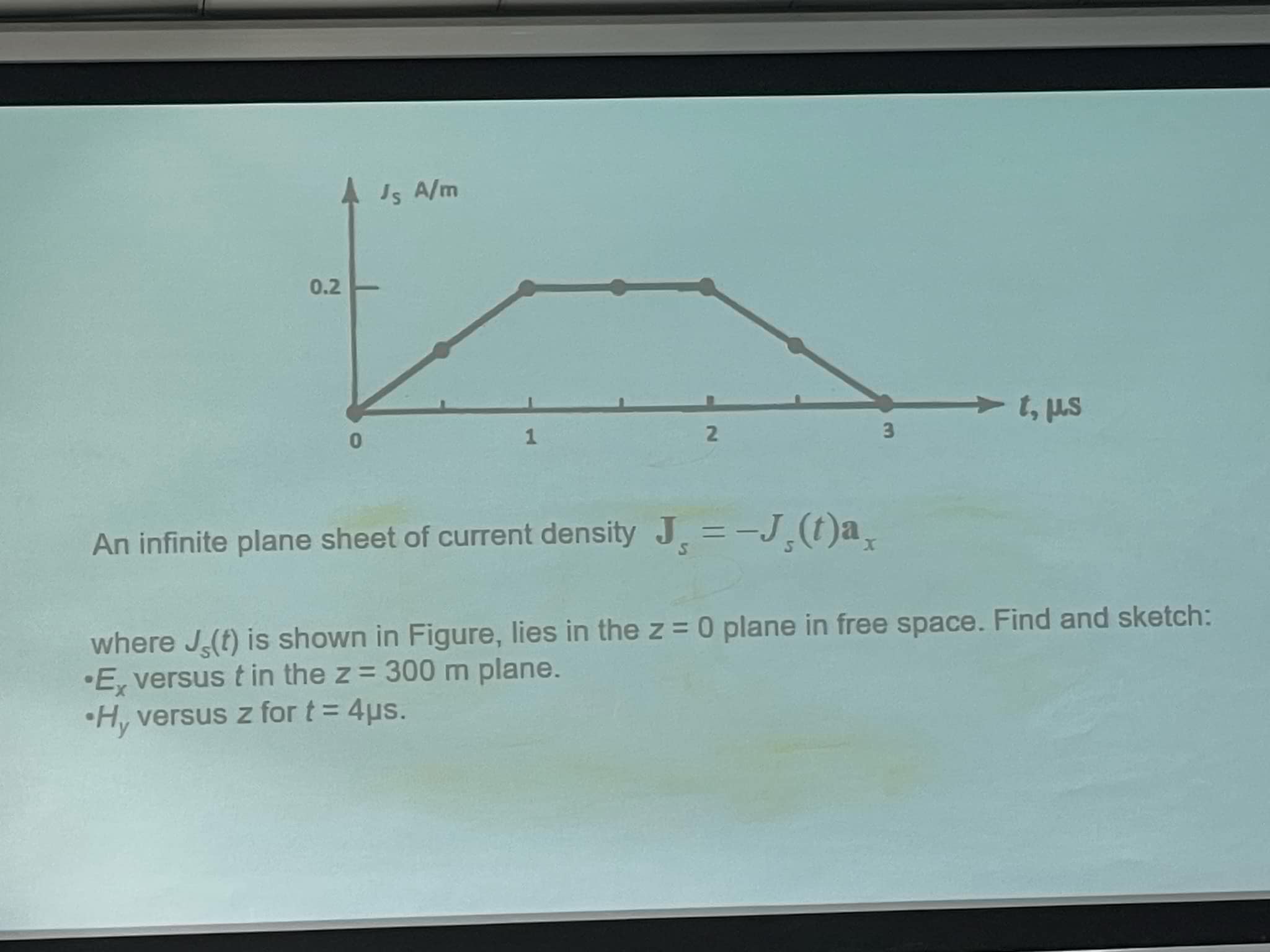 Solved An ﻿infinite plane sheet of ﻿current density | Chegg.com