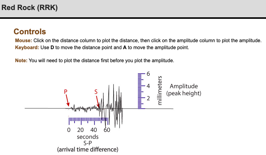 Solved A Richter scale nomograph or seismography display | Chegg.com