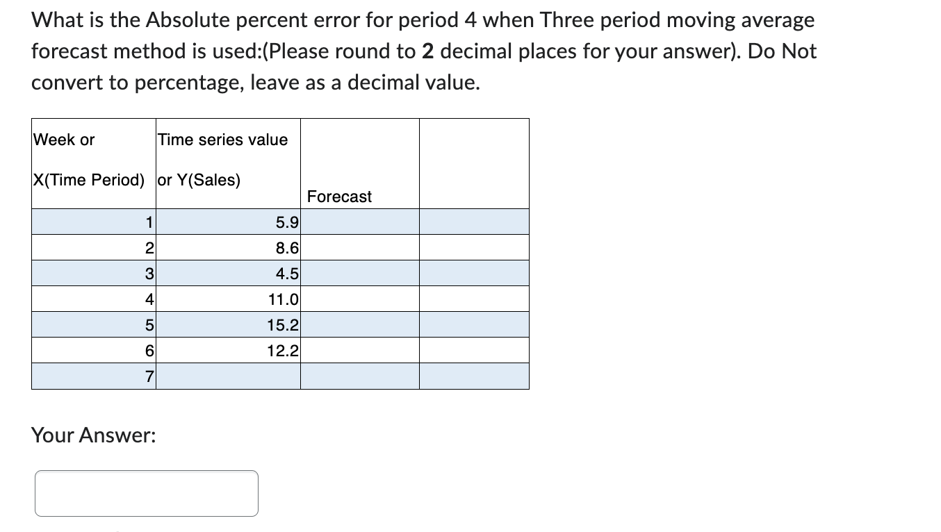 Solved What is the Absolute percent error for period 4 when | Chegg.com